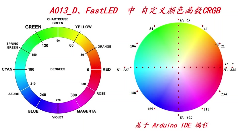 生物学不能错过的，蔡司zen处理激光共聚焦荧光图片操作教程，本节课主讲单个细胞定量研究，生成2.5D图片并导出，大家有想看的课程可以直接在评论区留言哦 @抖音创作者中心 #科研 #实验室日常 ...
